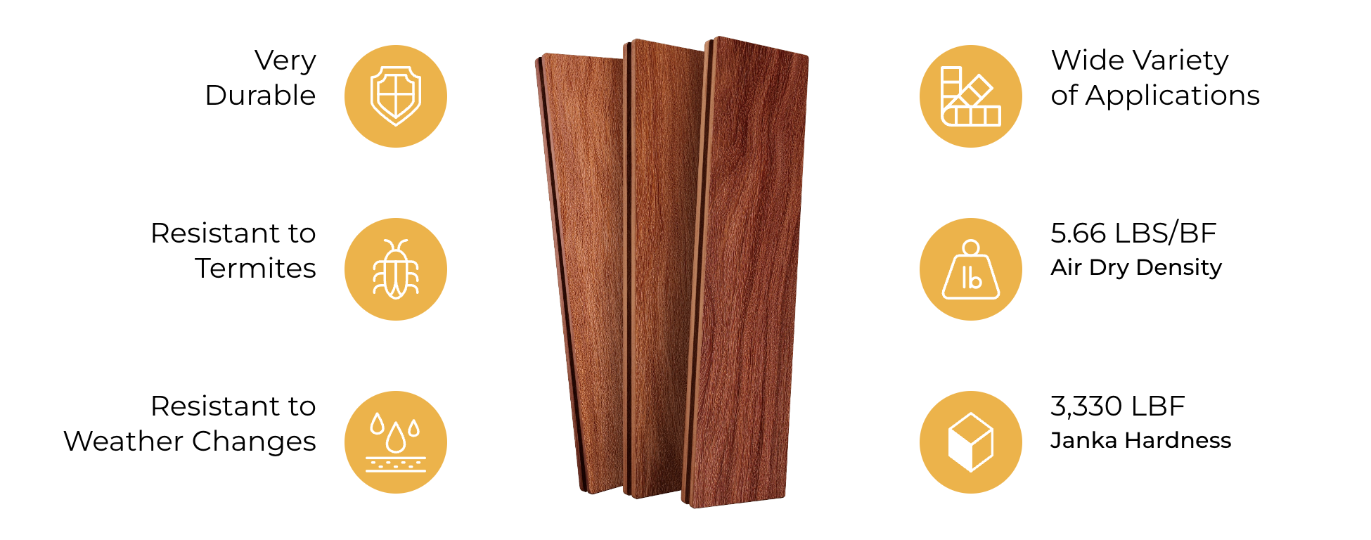 Cumaru (Brazilian Teak) 101: Benefits, Applications, and More